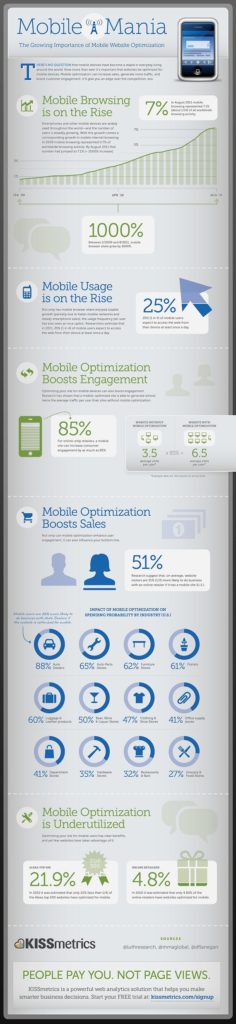 The Importance of a Mobile Optimized Website - AOR