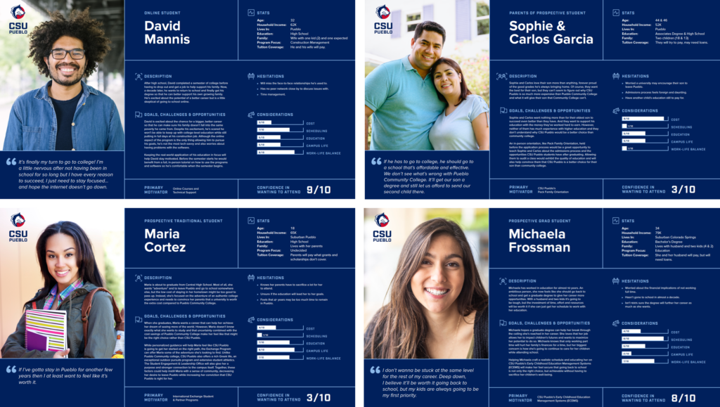 How to Develop Personas in Marketing | AOR